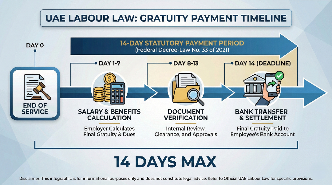 Online Gratuity Calculator UAE — MOHRE 2026 Updated